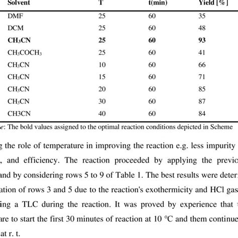 Solvent Optimization For Synthesis 3 Download Scientific Diagram