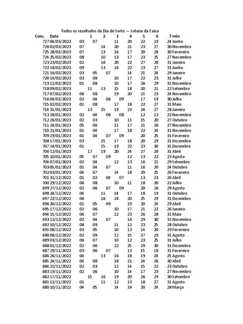 Todos Os Resultados Do Dia De Sorte Loteria Da Caixa Pdf