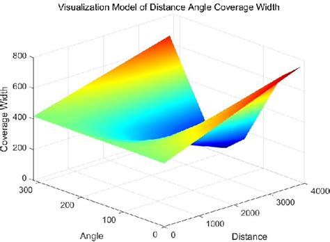 Figure 4 From Study Of Multibeam Line Measurement Problem Based On