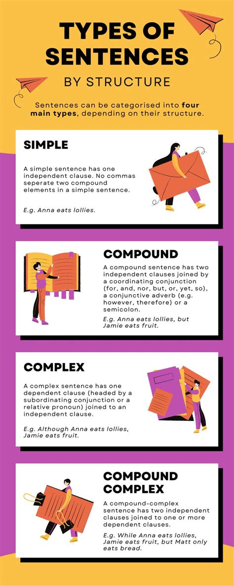 Building Blocks Of Expression Exploring Sentence Structures In 2024 English Phrases Idioms