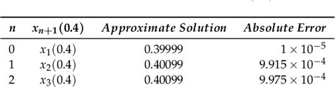 Table 2 From Solutions Of The Nonlinear Integral Equation And