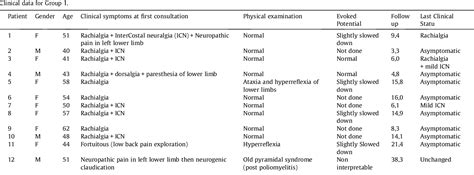 Table 1 From What Are The Possibilities Of Spontaneous Resorption Of A