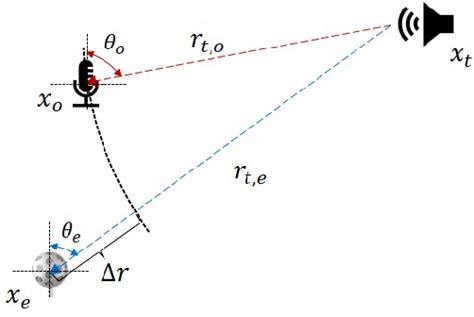figure 4 from ambisonic room impulse responses extrapolation guided by