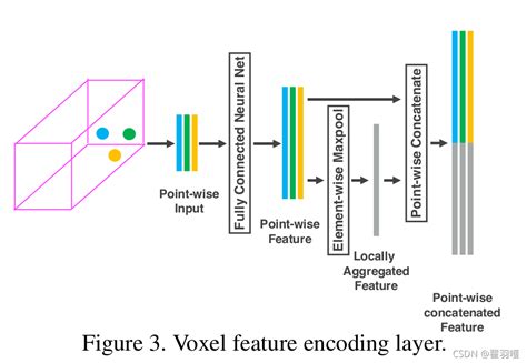 点云学习笔记11——voxelnet算法代码运行voxel Net代码运行环境 Csdn Csdn博客