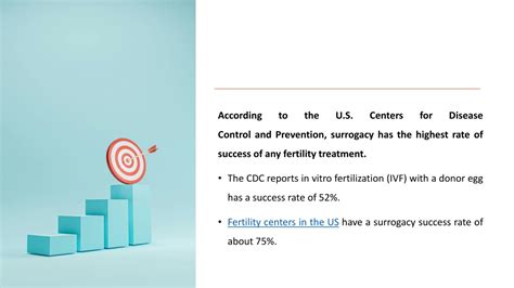 Ppt Understanding Surrogacy Success Rates Powerpoint Presentation