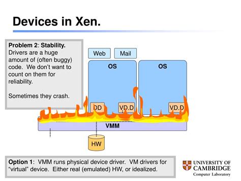 ppt virtual devices for virtual machines powerpoint presentation free download id 1126708