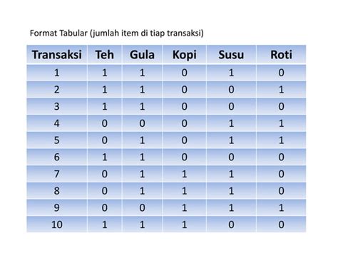 Contoh Algoritma Asosiasi Pada Data Mining Pptx