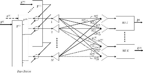 figure 3 from luby transform coding aided iterative detection for