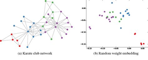 [pdf] Semi Supervised Classification With Graph Convolutional Networks Semantic Scholar