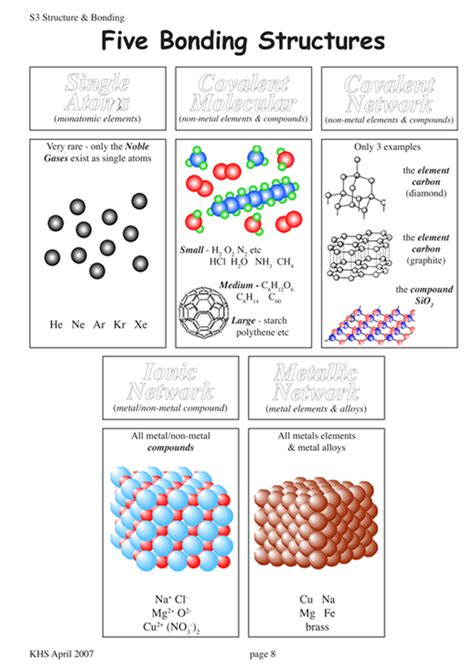 Bonding And Molecular Structure Worksheet Printable Calendars At A Glance