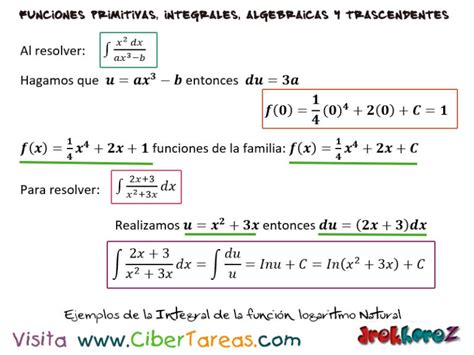 Como Se Calcula El Logaritmo Natural De Un Numero Catalog Library