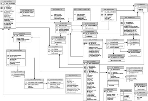 Stencil Visio Table
