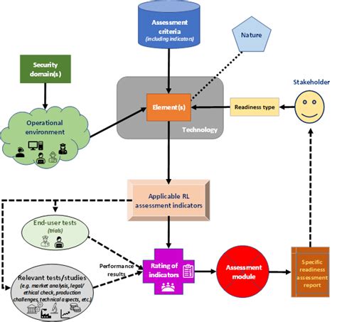 Blogs Multirate Project