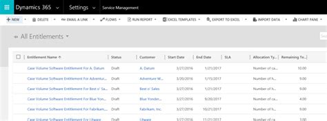 Configuring Entitlements And Slas In D365 Customer Service Carl De Souza