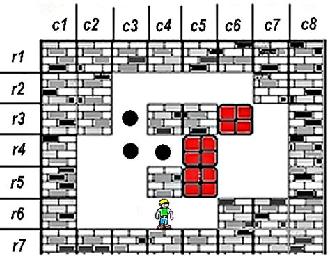 Figure 1 From A Tabled Prolog Program For Solving Sokoban Semantic Scholar