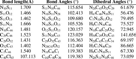 Optimized Geometric Parameters Of Compound 4 Download Table