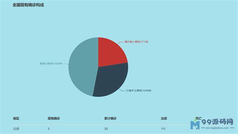 springboot疫情数据管理系统：实现实时疫情分析 csdn博客
