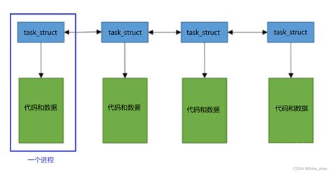详解fork函数 CSDN博客