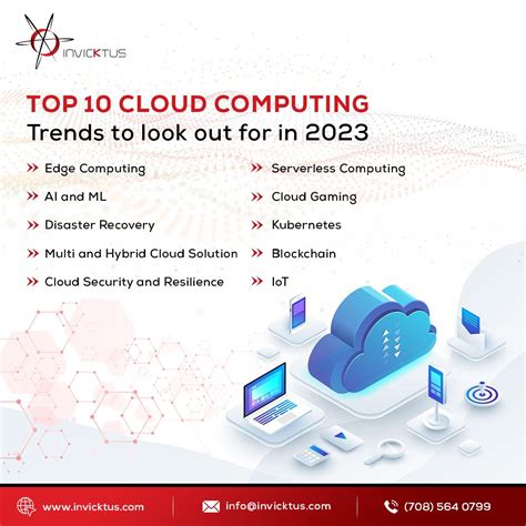 Invicktus On Linkedin Cloudcomputing Azure Aws Cloudcomputingservices Awscloud Azurecloud