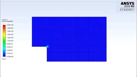 Comment Hvac Hvacsimulation Ansys 2danalysis Simulation Design