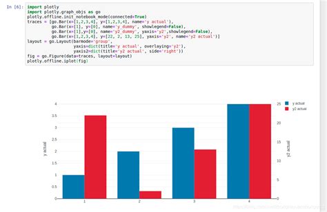 R绘制排序的条形图（ordered Bar Chart）r 条形图 顺序 Csdn博客