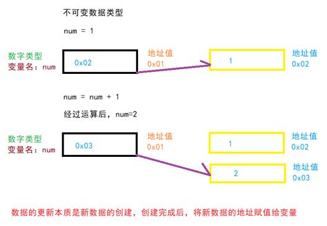 【python基础】函数 值传递python值传递 Csdn博客