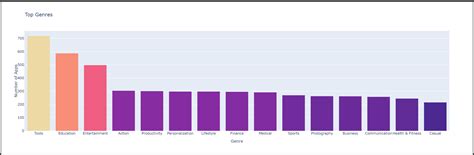 Github Harsha123e100daysofcodepython