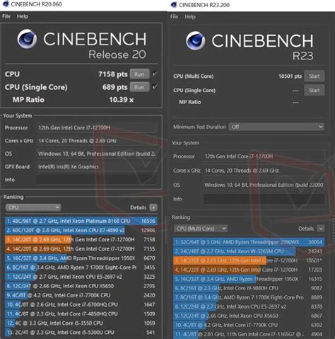 Intel Core I7 12700h Cpu Crushes The Amd Ryzen 9 5900hx In Leaked Cinebench Benchmarks Up To 47
