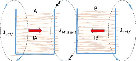 Figure 1 From Decoupled Modeling Of Mutually Coupled Srm Based On Net Flux Method Semantic Scholar