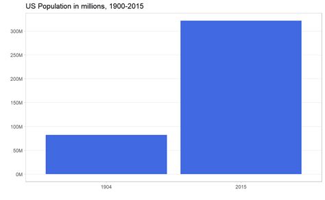 Finding Trends In Us National Park Visits · Alex Cookson