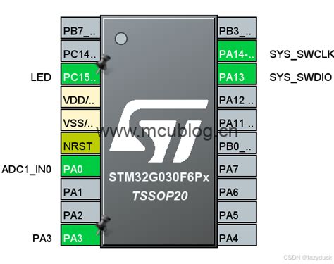 hal库stm32g0单通道adc采样dma传输定时器timer触发 stm32g0 adc dma csdn博客