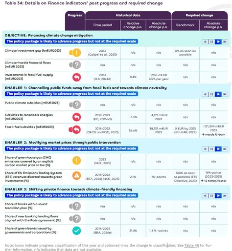 Ecno 2025fig34 Nordsip