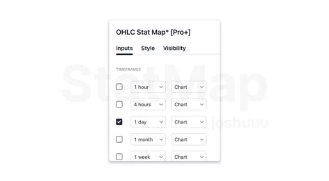 Custom Timeframes In Tradingview Statmap Resources