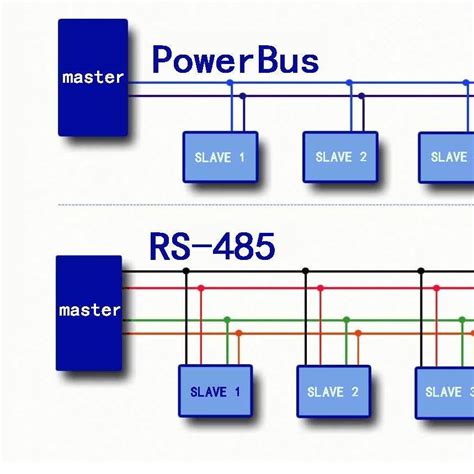 Powerbus A New Power Line Communication Transceiver 2 Wire System Beijing