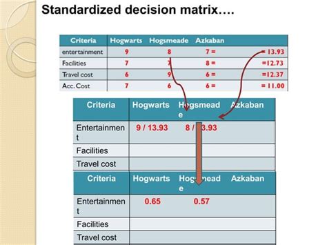 Topsis A Multi Criteria Decision Making Approach