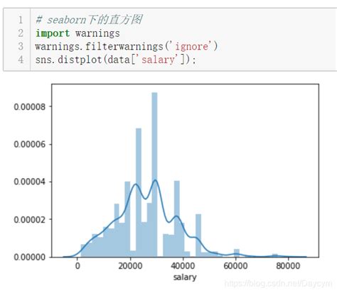 【机器学习】机器学习项目全流程（附带项目实例）计算机表示学习的具体实例 Csdn博客