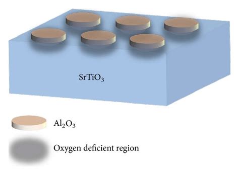 Illustration Of The Critical Thickness On Conductivity A Below And