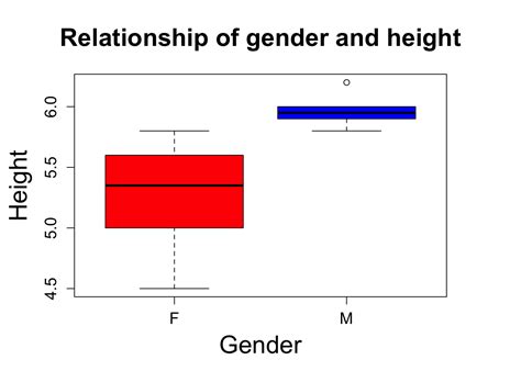 R 101 Libd Rstats Club