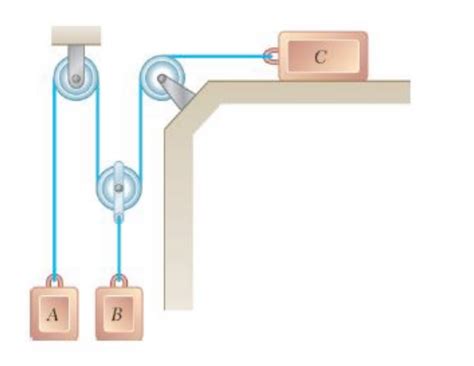 Solved Don T Forget To Write A Free Body Diagram Ensure Chegg