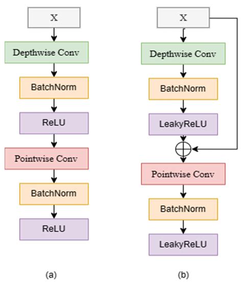 Rmau Net Breast Tumor Segmentation Network Based On Residual Depthwise