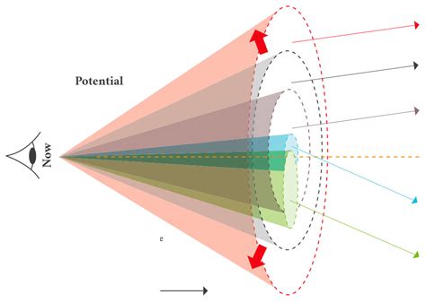 Course Introduction To Future Thinking