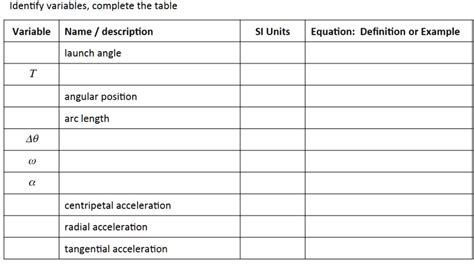 Solvedidentify Variables Complete The Table Variable Name Description