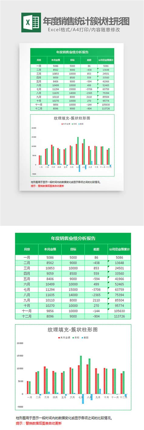 Green Annual Sales Statistics Clustered Column Chart Excel Template Excel XLSX Template Free
