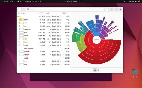 Ubuntuのディスク使用量や空き容量を確認する4つの方法 ｜ 旅好きねっと｜なまら北海道野郎