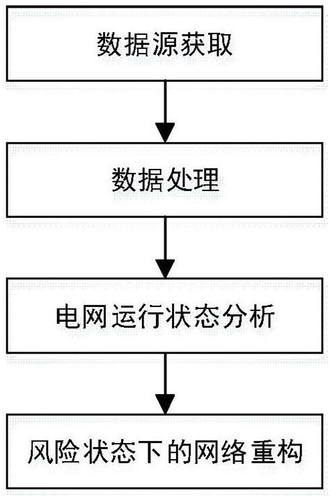 A Network Reconfiguration Control Method For Expanding Power Supply