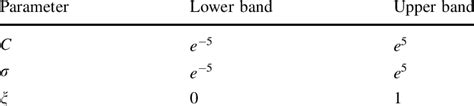 The Bands Of The Design Variables Download Scientific Diagram