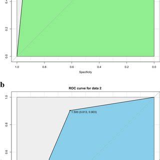 The Variable Importance By Random Forest Download Scientific Diagram