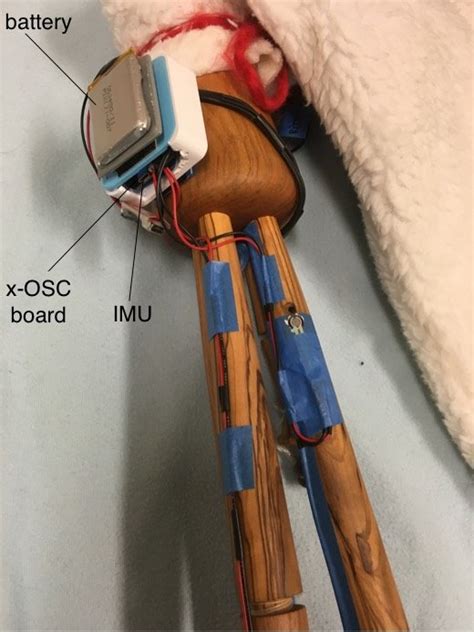 The Placement Of The Wireless Microcontroller Board With Embedded Imu Download Scientific