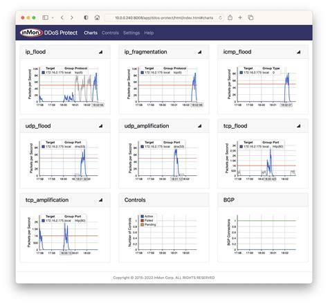 sflow real time flow analytics on vyos