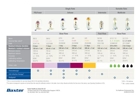 How To Unlock Baxter Iv Pump At Natalie Brigstocke Blog